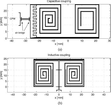 Two Different Methods For External Coupling A Electric Coupling B Download Scientific