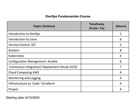 ‏clouddevelopment Devops Aws Kubernetes‏ ‏mujahed Al Tahleh‏