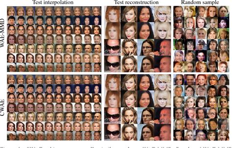 Figure 1 From Cramer Wold Autoencoder Semantic Scholar
