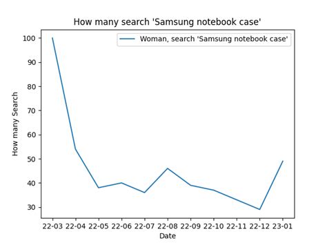 GitHub HYEONGCHANCHO Using Python Data Analysis