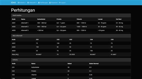 Source Code Spk Metode Edas Php