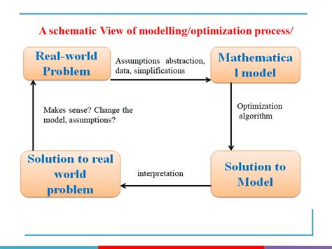 Classification Of Optimization Techniques Pdf