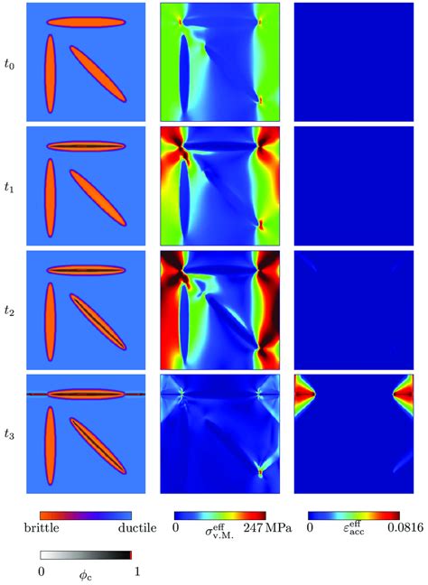 Evolution of the crack phase field φ c first column and the resulting Download Scientific