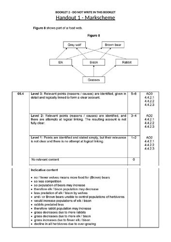 Lesson On Improving Student Performance In Extended Response Questions