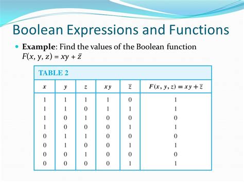 Boolean Functions Ppt Video Online Download