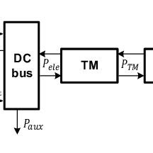 Schematic Diagram Of The Related Power Flow Download Scientific Diagram