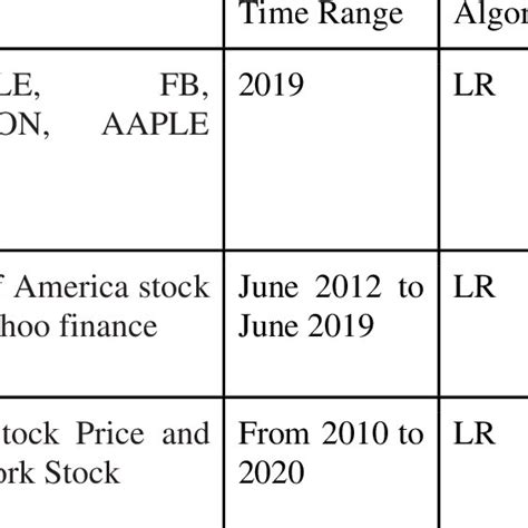Capital Market Line And Security Market Line Download Scientific Diagram
