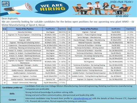 Vignesh Vicky On Linkedin Wmo Lv Motor Manufacturing 109 Comments