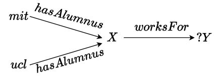 Query Computation Graph Gq For The Query Q Y X HasAlumnus Mit X