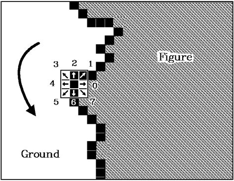 2 Example Of Chain Code Generation Download Scientific Diagram