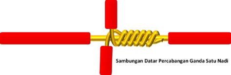 13 Jenis Jenis Sambungan Kabel Listrik