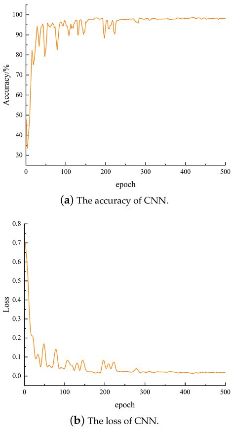 Sensors Free Full Text Research On Fbg Tactile Sensing Shape Recognition Based On