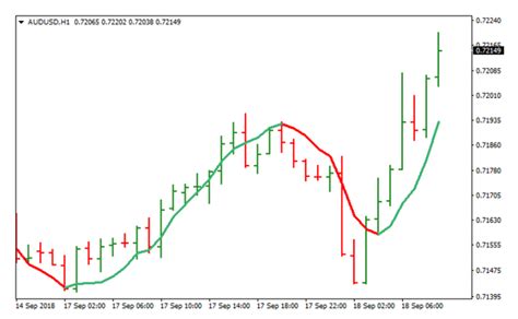 Fx狙击手metatrader 4外汇指标 知乎