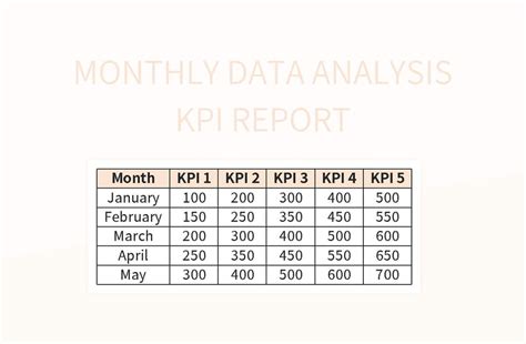 Free Kpi Report Templates For Google Sheets And Microsoft Excel Slidesdocs