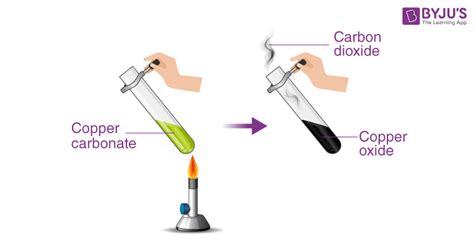 Decomposition Reaction Examples