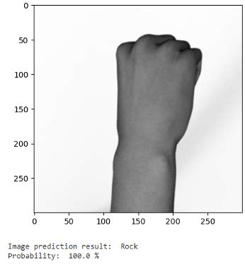 GitHub Prackash Rock Paper Scissor Classification Using CNN