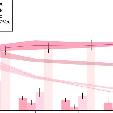 species location extraction with hits 20 bars minutes for execution