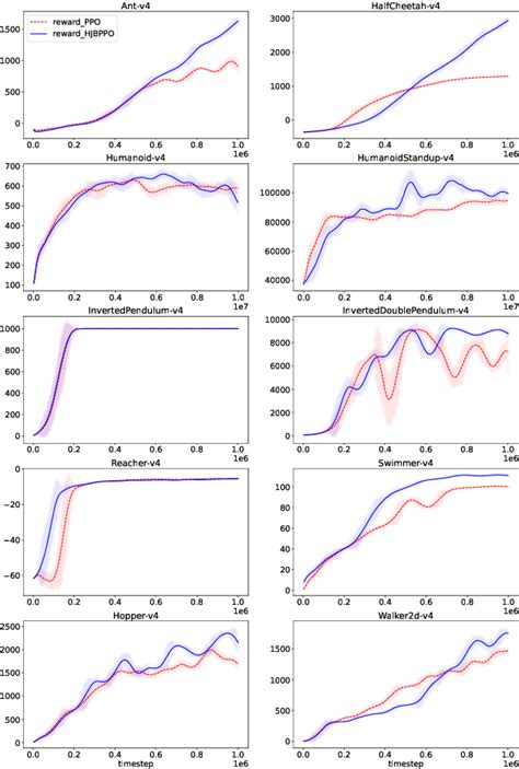 Bridging Physics Informed Neural Networks With Reinforcement Learning Hamilton Jacobi Bellman