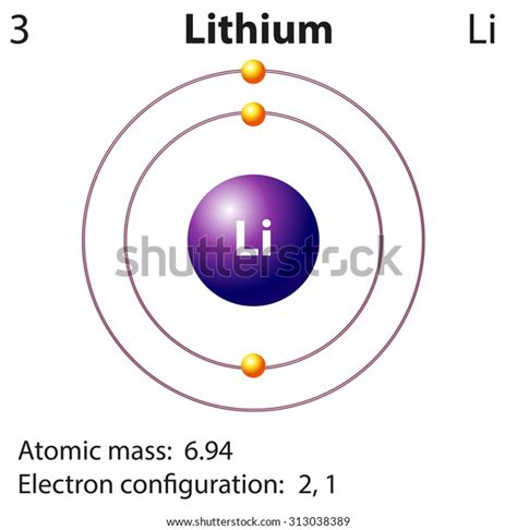 Diagram Representation Element Lithium Illustration Stock Vector