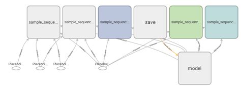Release The Full Model Issue 16 Openai Gpt 2 GitHub