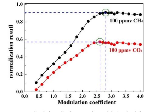 figure 4 from near infrared off axis integrated cavity output