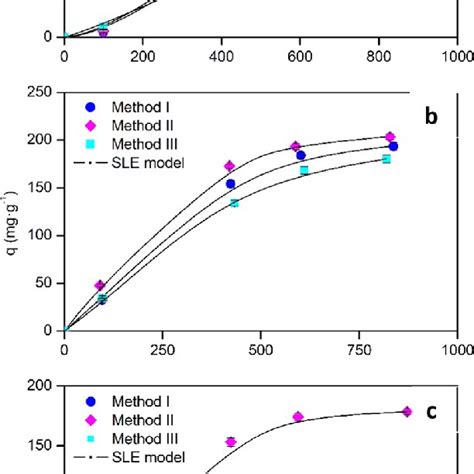 interfacial tension between the crude oil and synthetic brine with