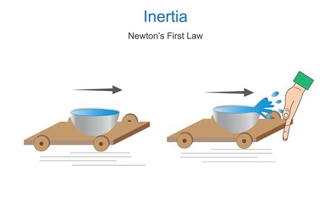 Inertia Simple Science Experiment Newtons First Law Of Motion Vector Art At Vecteezy