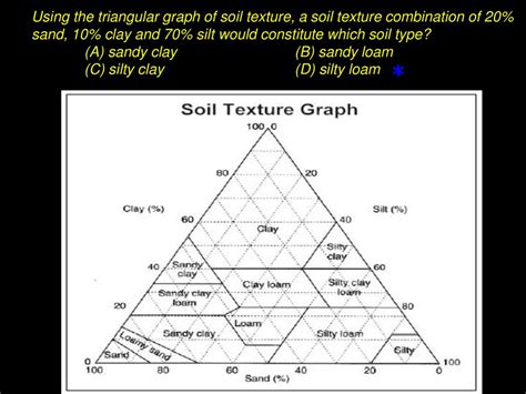 Characteristics Texture Soil Profile Soil Types Threats To Soil Ppt