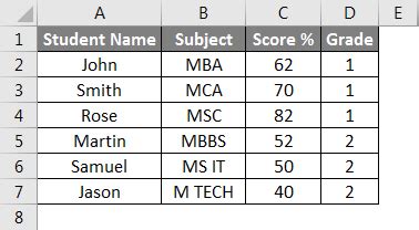 SUMPRODUCT With Multiple Criteria Function And Examples