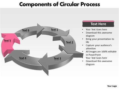 Components Of Circular Process Powerpoint Slides Templates Presentation Graphics