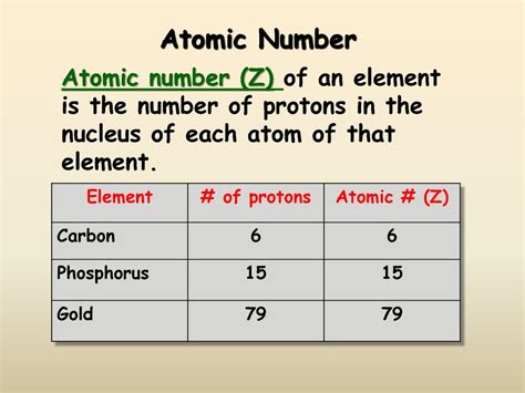How To Work Out The Atomic Number