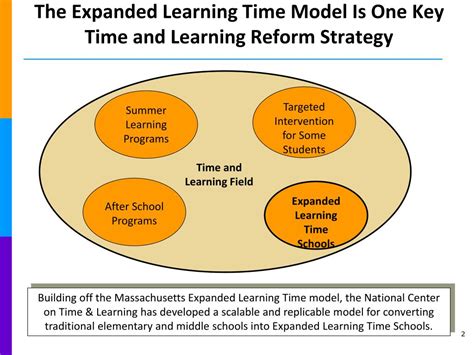 Ppt School Improvement Strategies Investing In Expanded Learning