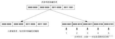 Java文件存储三种方式 Java文件存储数据jowvid的技术博客51cto博客