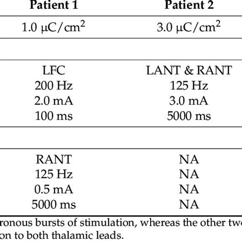 Final Rns Stimulation Parameters Download Scientific Diagram