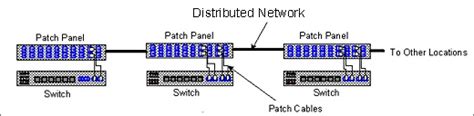 DDM In Ethernet Switches EtherWAN