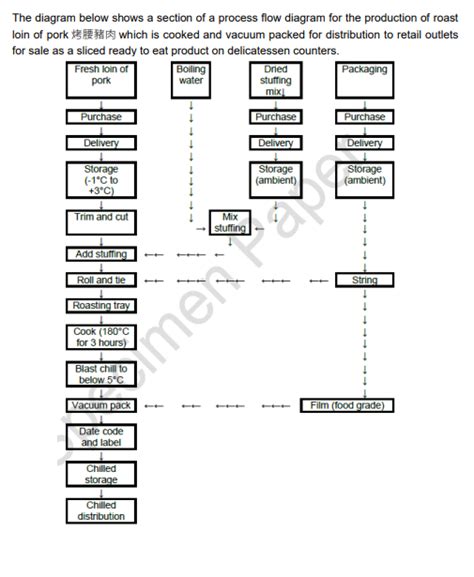 Solved According To The Above Workflow Diagram Identify Chegg Com