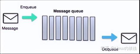 Linux内核：关于消息队列，你了解多少 知乎