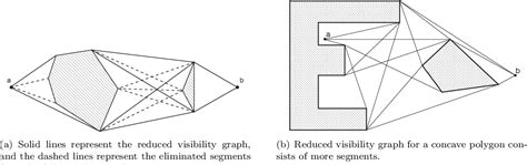 Figure 1 From A Hybrid Systems Based Algorithm For Optimal Trajectory Generation With Obstacle