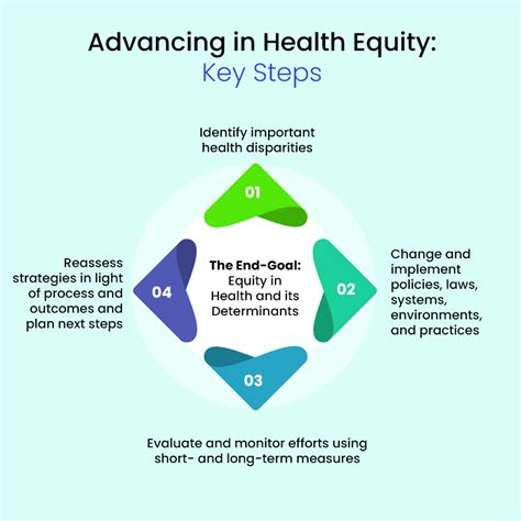 Healthcare Addressing Disparities Can Advance Health Equity