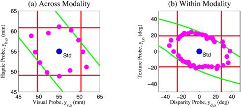 Oddity Detection Predictions And Experimental Results Experimental