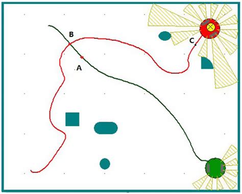 Dynamic Obstacle Avoidance Path Download Scientific Diagram