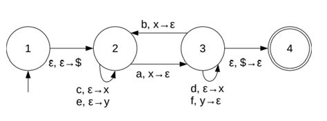 solved 1 a convert the following pda to an equivalent cfg