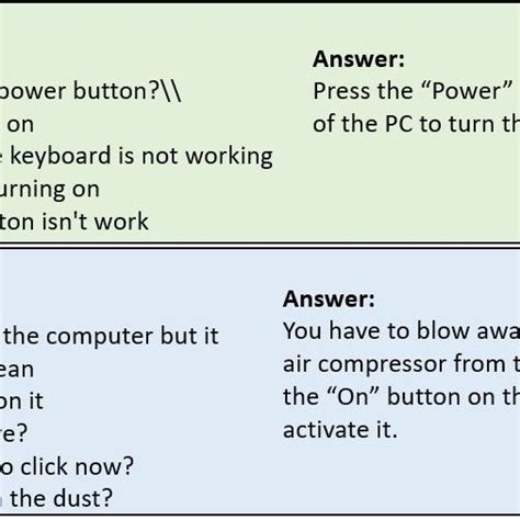Two Example Clusters Built From The Chat Communication Between