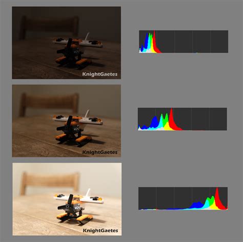 Assignment 07 Histogram Rphotoclass2023