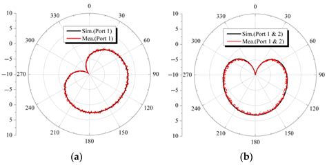 Compact Amplitude Only Direction Finding Based On A Deep Neural Network With A Single Patch