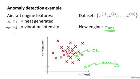 斯坦福大学《machine learning》第9周学习笔记 计算机英语第9周学习笔记 csdn博客