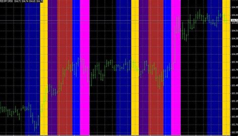 Non Repaint Timezone Indicator Mt4 Free Download