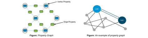Spark Graphx Tutorial Flight Data Analysis Using Spark Graphx Edureka