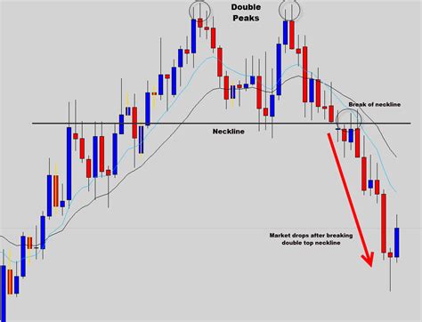 High Wave Candlestick Pattern A Trend Reversal Pattern