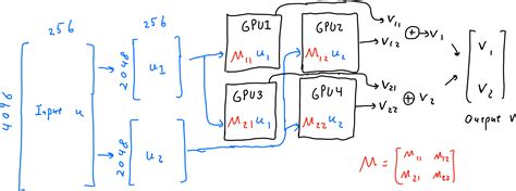 How Fast Can We Perform A Forward Pass